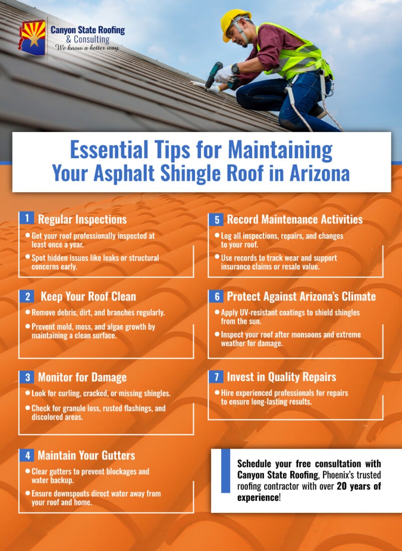 A Complete Guide To Maintain An Asphalt Roof In Arizona